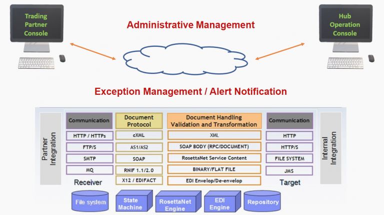 Community Manager | PragmaEdge