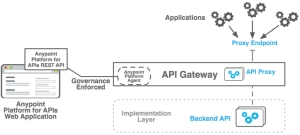 Service Offerings - IBM Sterling Secure Proxy -SSP