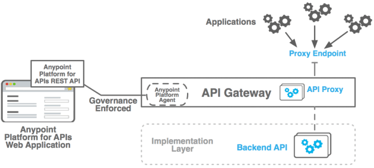 IBM Sterling Secure Proxy (SSP) | Sterling Secure Proxy | Pragma Edge