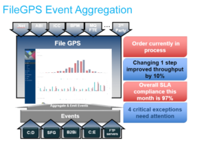 SaaS Products - IANN FileGPS End-to-End File Monitoring | FileGPS