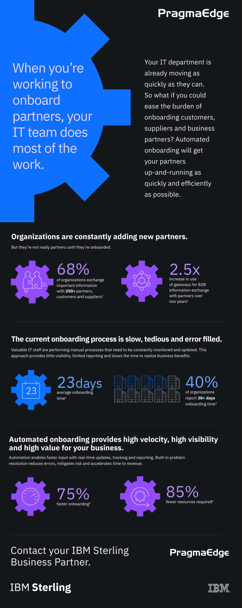 Partner Engagement Manager with IBM Watson Supply Chain