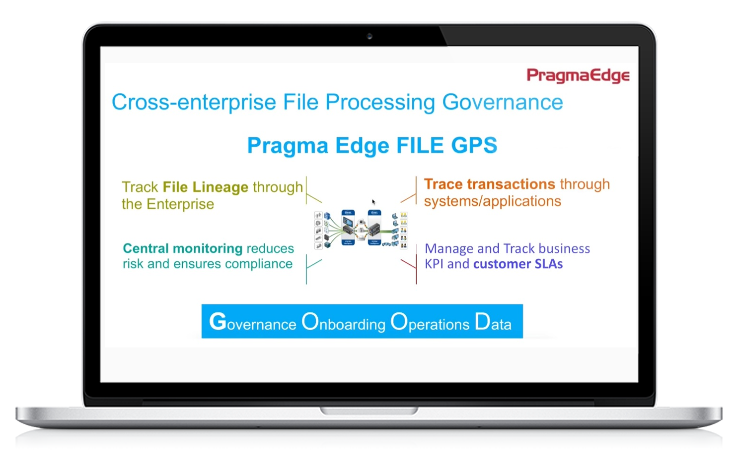 Products - Pragma Edge | Building seamless B2B integration