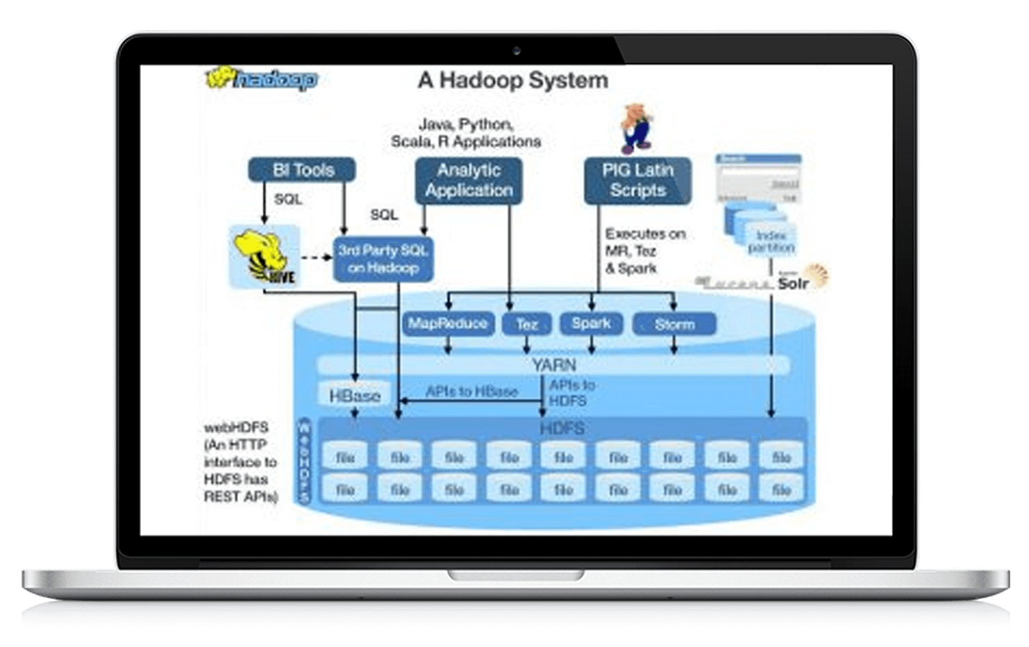 Big Data Tools - Apache Hadoop open source ecosystem