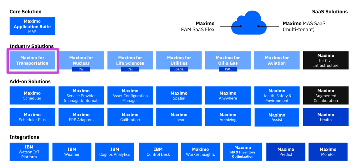 Maximo for Transportation Industry | IBM MAS | Pragma Edge